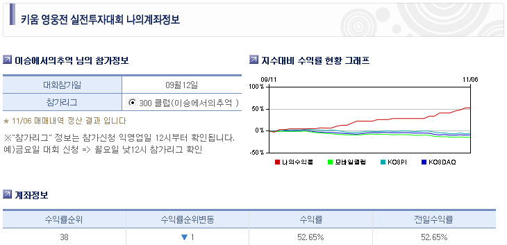주식으로 돈버는 사람과 돈잃는 사람에 대한 통계 제1부 스쳐가는 블로그